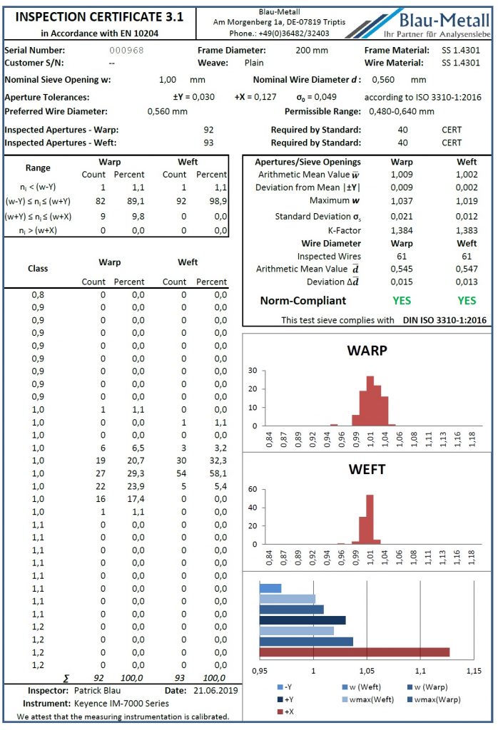 Inspection Certificate 3.1 Sample | Blau-Metall Laboratory Sieves
